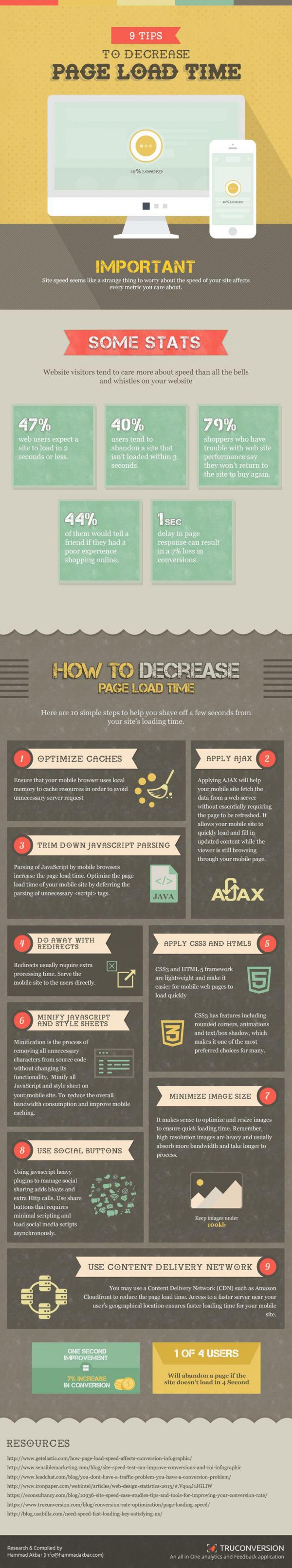 Fast loading websites are important - is yours fast enough?